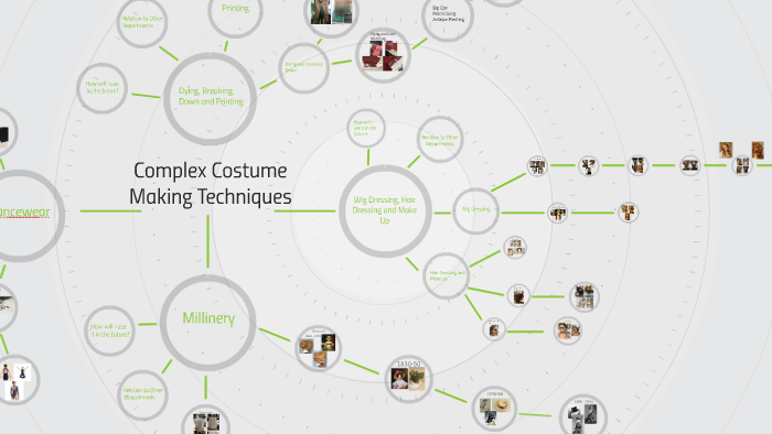 Complex Costume Making Techniques Seminar by Grace Taylor-Shaw on Prezi