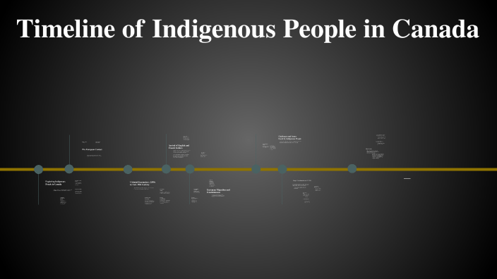 Timeline of Indigenous People in Canada by Haotian Jiang on Prezi