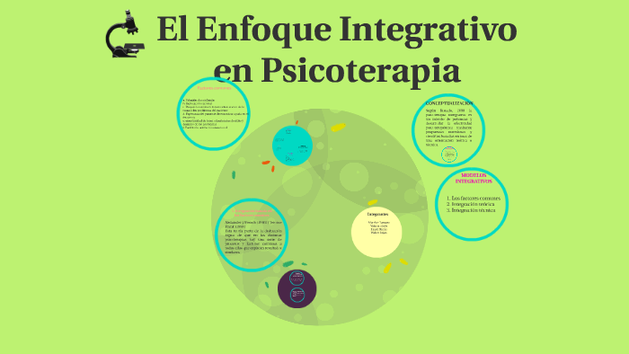 Enfoque Integrativo by on Prezi