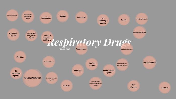 Pharmacology Project by Alexis Stanfield on Prezi