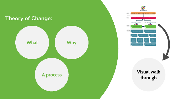 Theory of Change by Tamara van der Putten on Prezi