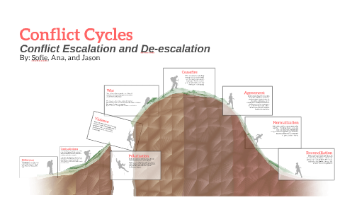The life-cycle of a conflict by Ana Ramirez on Prezi