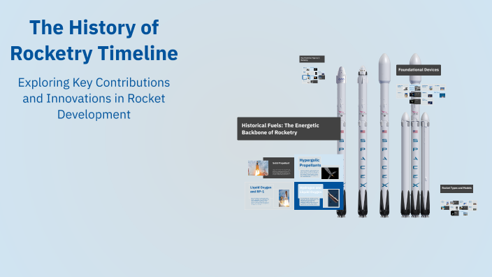 The History of Rocketry Timeline by harmoni fipfbwpbfpw on Prezi