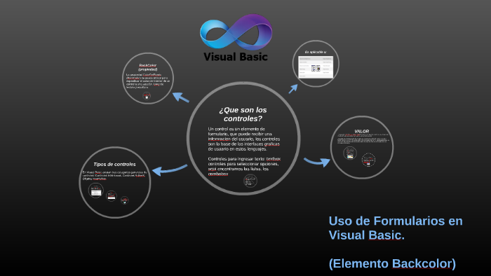 Uso de Formularios en Visual Basic.Elemento Backcolor by Reinier Vega ...
