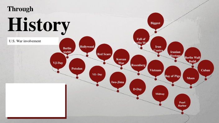 U.S. Involvement War Timeline by Trae Kennedy on Prezi