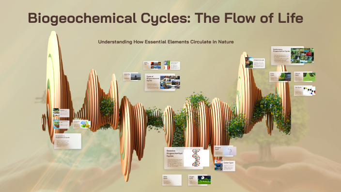 Biogeochemical Cycles: The Flow of Life by Elamathy Raja on Prezi