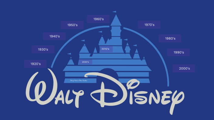 Disney Timeline by Chey Pellettiere on Prezi