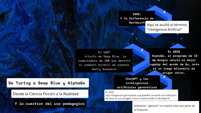 De Turing a Deep Blue y AlphaGo by mariana vazquez on Prezi