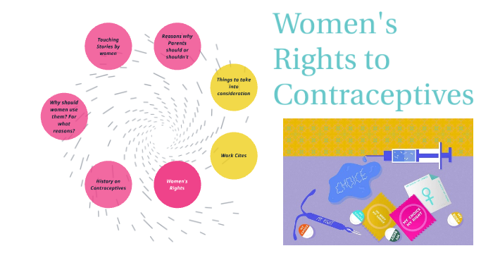 Women Rights to Contraceptives by Kalie Watson on Prezi