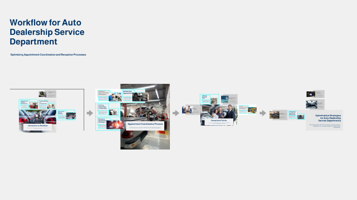 Workflow for Auto Dealership Service Department by Hannah Puccini on Prezi