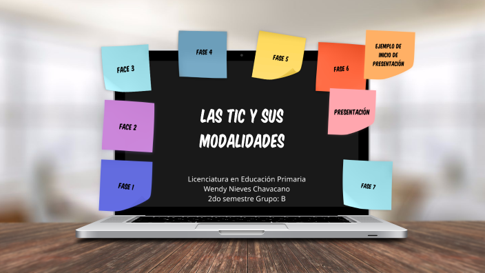Las TIC y sus modalidades by Wendy Nieves on Prezi
