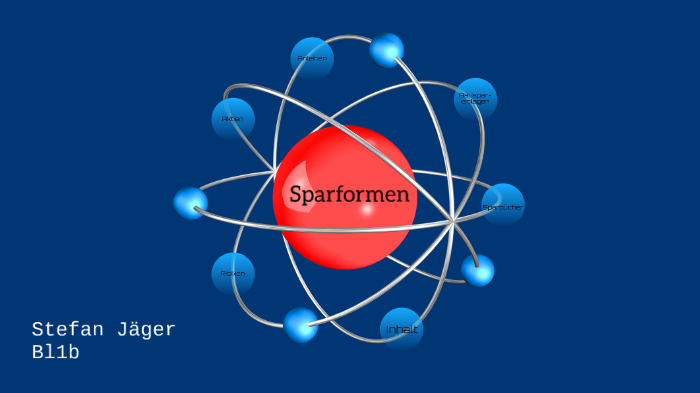 Sparformen by Stefan on Prezi