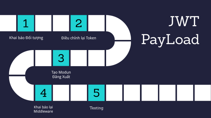 JWT PayLoad by Quý Nguyen on Prezi