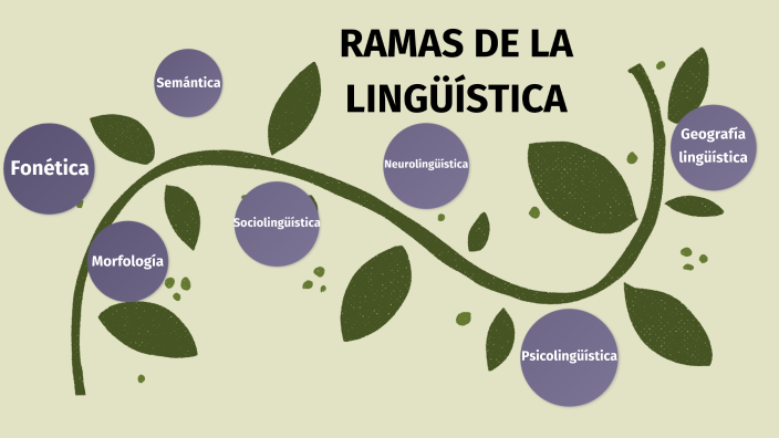 ramas de la linguistica by Santiago Lopez on Prezi