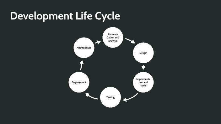 Dev Life Cycle by CAMERON ARGYLE on Prezi