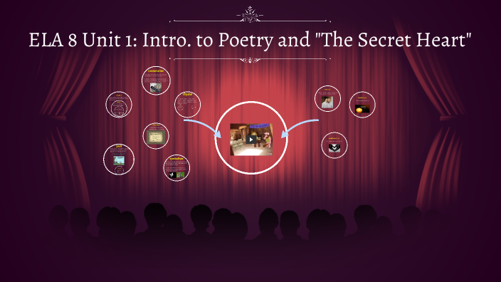 ELA 8 Unit 1: Intro. to Poetry and "The Secret Heart" by on Prezi