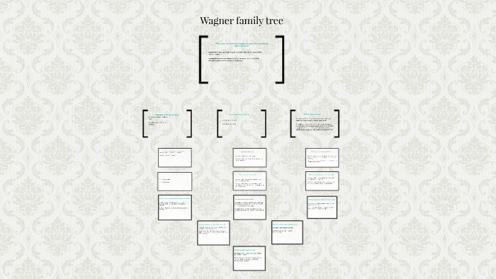 Wagner family tree by Lauren Wagner on Prezi