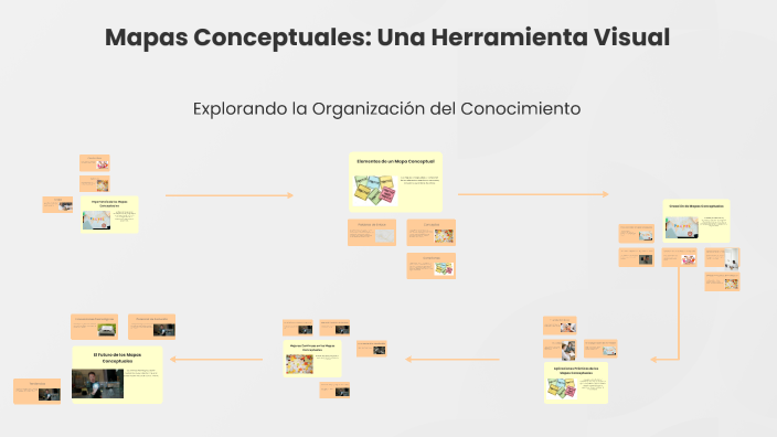 Mapas Conceptuales: Una Herramienta Visual by Lizeth Martínez on Prezi