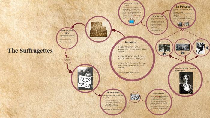 The Suffragettes by Ellen Grogan on Prezi