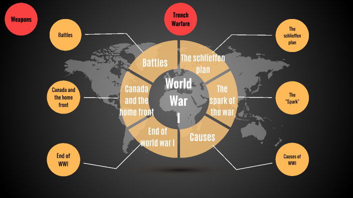 Salome - WWI Mind Map by Salome Serna Rojas on Prezi