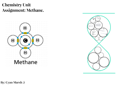 Chemistry Unit Assignment: Methane. by Cyan Morrison on Prezi