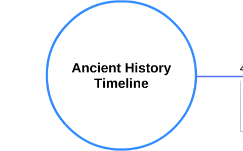 Ancient History Timeline by Joey Le on Prezi