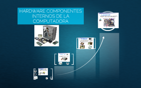 HARDWARE COMPONENTES INTERNOS DE LA COMPUTADORA by on Prezi