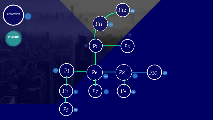 Mapa argumental by Kevyn S Almanza Rodríguez on Prezi