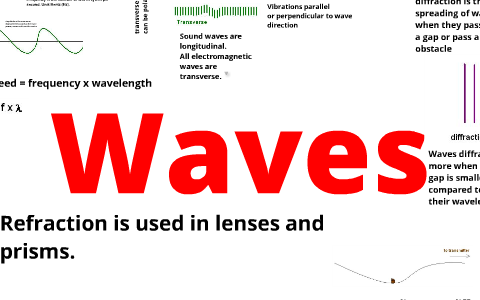 Wave Properties GCSE Physics (new) P1 AQA by Tony Baker on Prezi