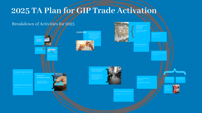 2025 TA Plan Breakdown for GIP Trade Activation by Kerry Hoffman on Prezi