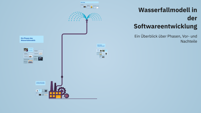 Wasserfallmodell in der Softwareentwicklung by Niklas Oltmanns on Prezi