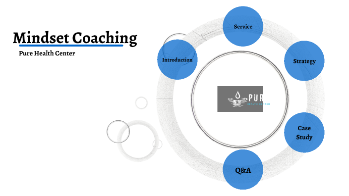 Mindset Coaching by on Prezi