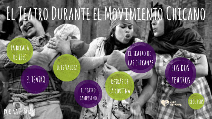 SPAN 420 Proyecto Final by Kate Boase on Prezi