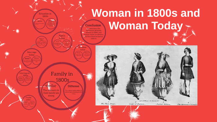 Woman in 1800's and Woman today. by Fernanda Alfaro on Prezi