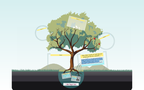 Cells Beget Cells by Edrea Mae Ramacula on Prezi