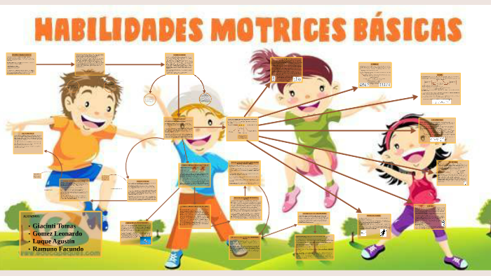MOTRICIDAD BÁSICA by Facundo Ramuno on Prezi