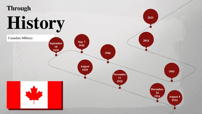 Canadian Military Timeline by Alex Hart on Prezi