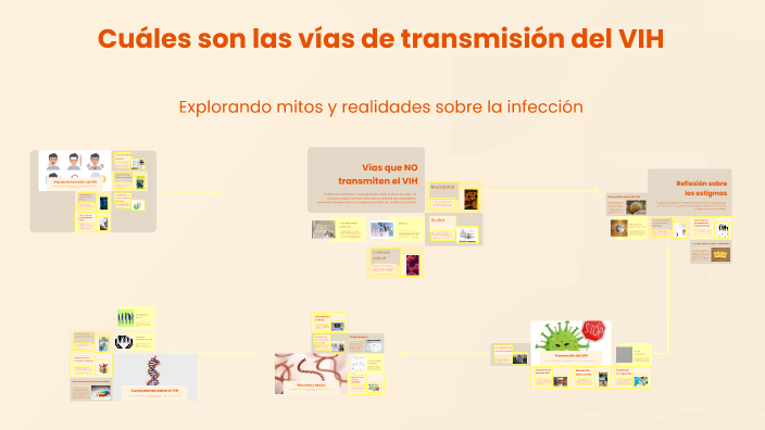 Cuáles son las vías de transmisión del VIH by Maria Alejandra Jimenez ...