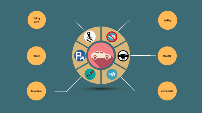 How do Cars Work? by Isaiah Huntington on Prezi