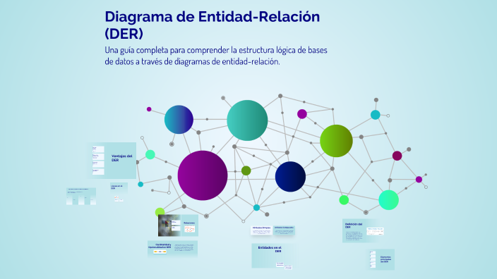 Diagrama de Entidad-Relación (DER) by Sebastian Herrera on Prezi