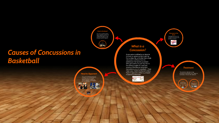 Causes of Concussions in Basketball by Molly Clifford on Prezi