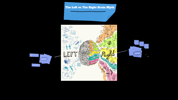 The Left vs The Right Brain Myth by Lara Figueiredo on Prezi