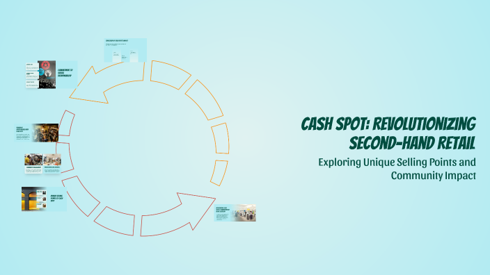 Cash Spot: Revolutionizing Second-Hand Retail by G C on Prezi