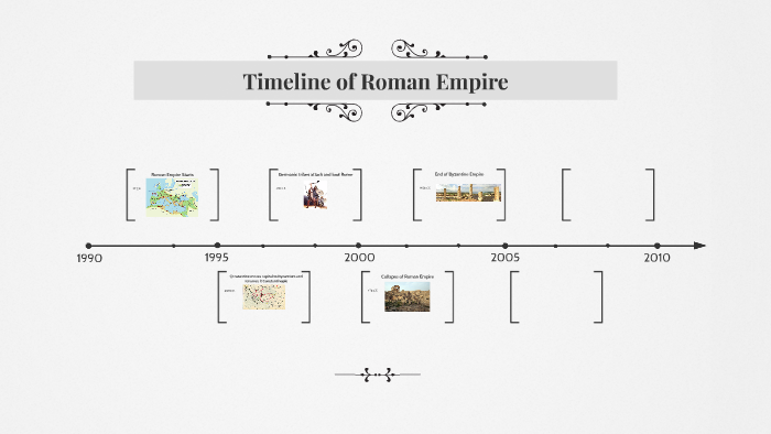 Timeline of Roman Empire by Kapil Malladi