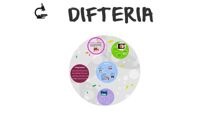 DIFTERIA by Ross An on Prezi