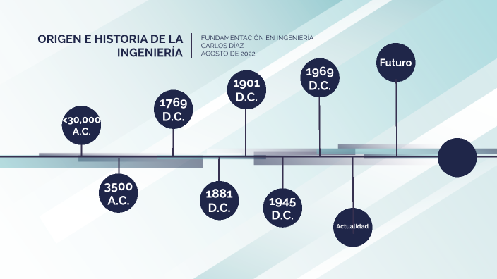 Línea de tiempo de l ingeniería by Carlos Diaz on Prezi