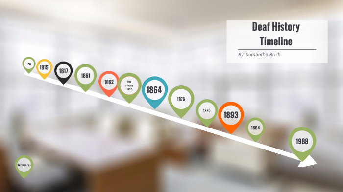 Deaf History Timeline by Samantha Brich on Prezi