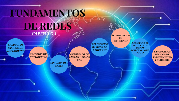 Fundamentos de Redes by Nicelia Ritter on Prezi