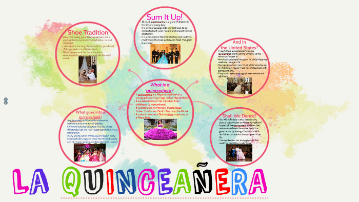 La QUINCEAñERA by Sheila Pereda on Prezi