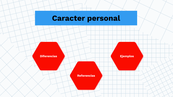 Características del carácter personal. by Juan Camilo Garzón on Prezi
